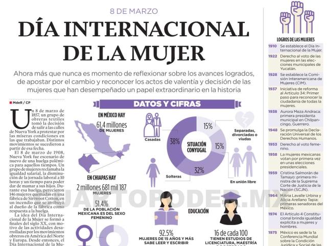 Día Internacional de la Mujer